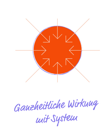 huudi | new way of work | BBZ Augsburg